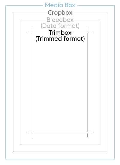 How are the dimensions of a PDF file defined?