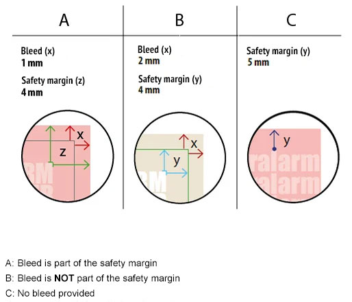 How do I find the bleed or safety distance in the data sheet?